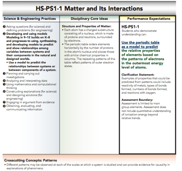 Creating Visuals for Nucleon Interactions – Teaching Elements