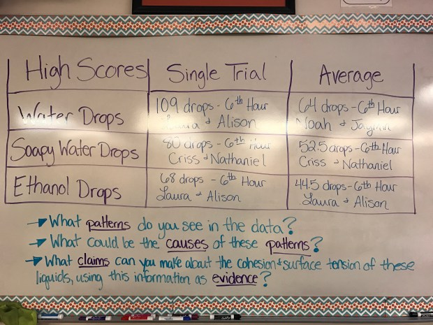 Constructing Explanations in Science – Teaching Elements