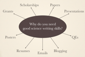 Constructing Explanations in Science – Teaching Elements